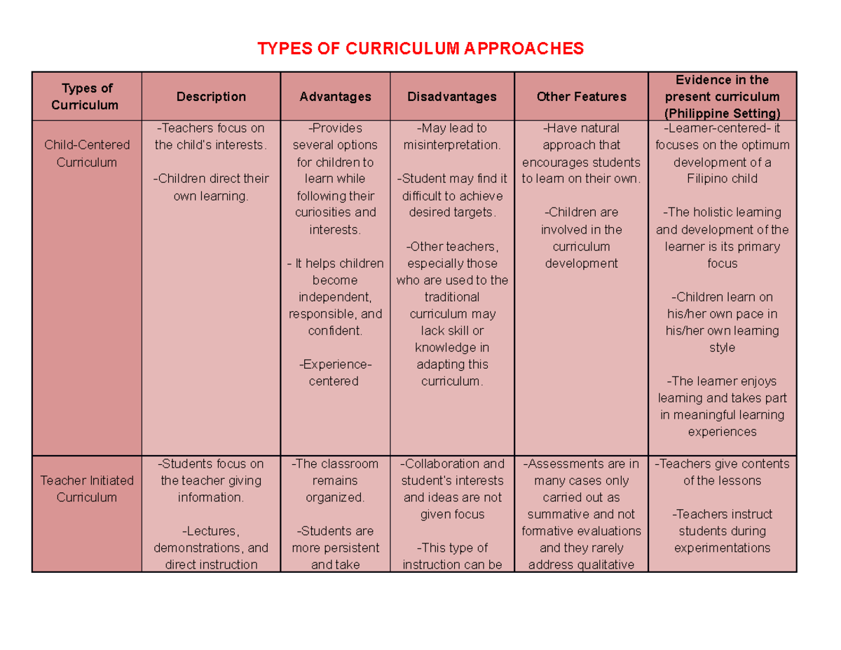 Types Of Curriculum Approaches TYPES OF CURRICULUM APPROACHES Types
