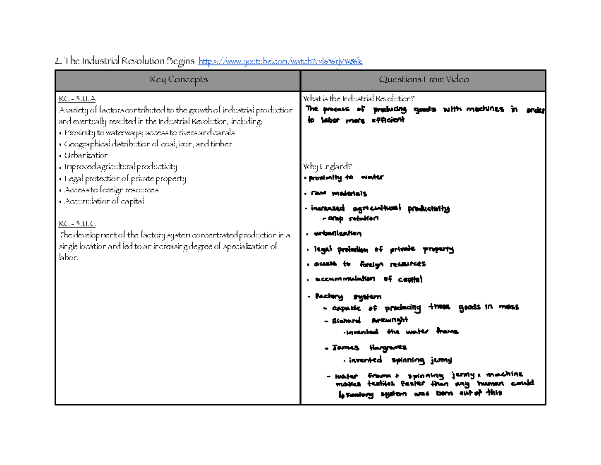 Unit 5 Heimler Video Notes - The Industrial Revolution Begins youtube ...