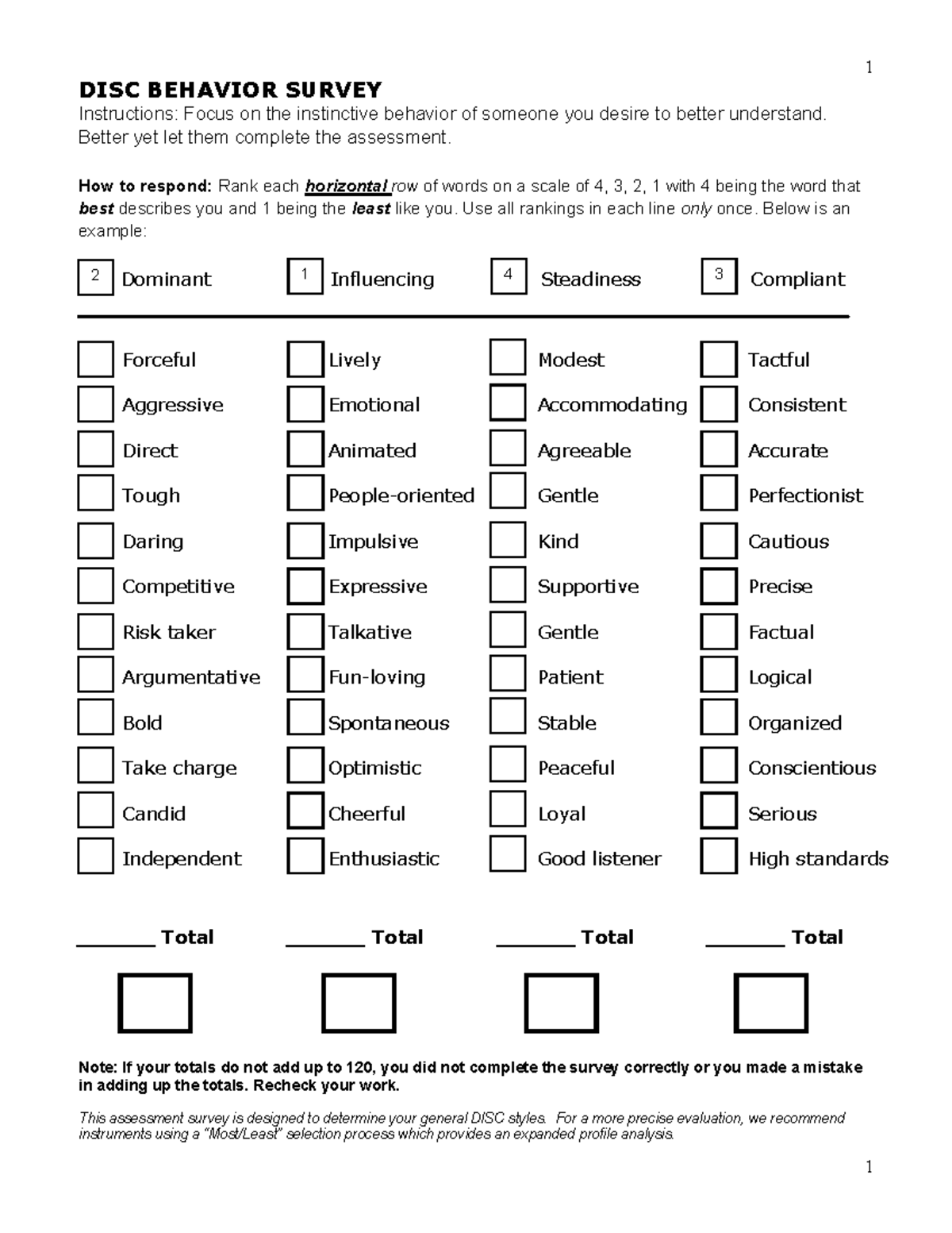 TEST DISC - DISC BEHAVIOR SURVEY Instructions: Focus on the instinctive ...