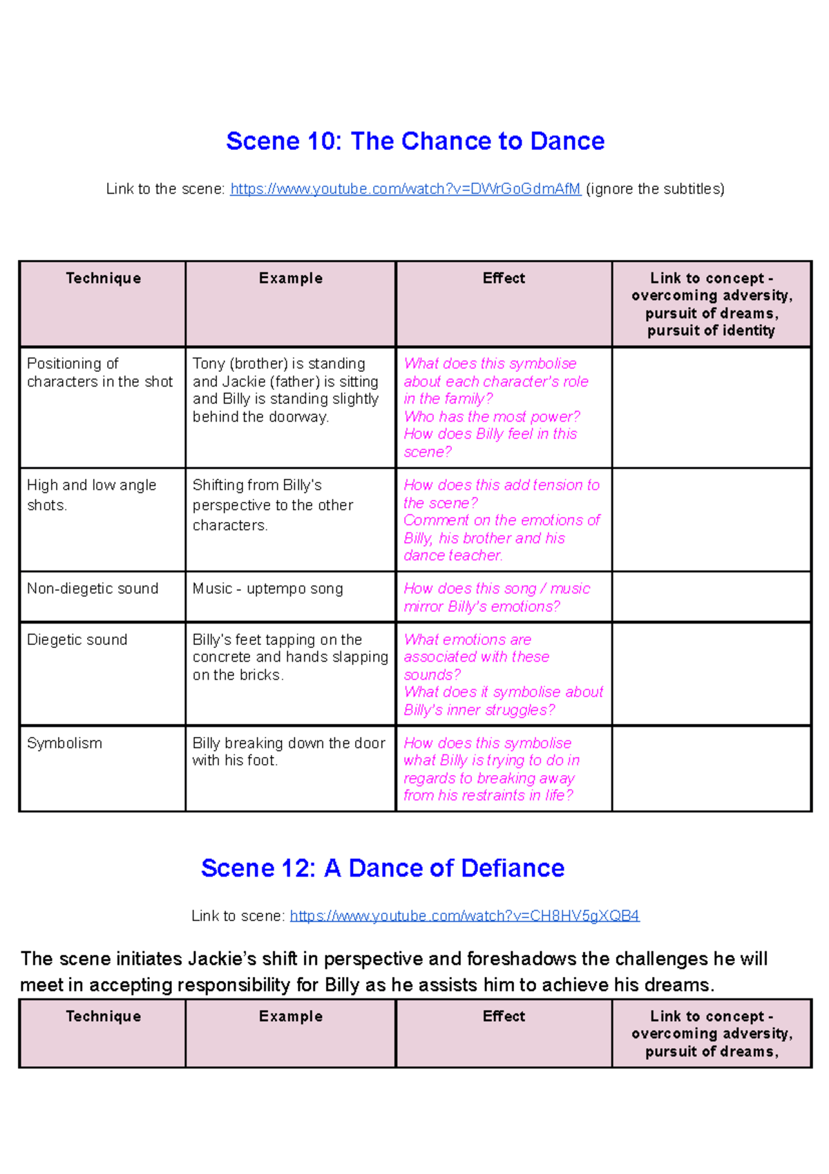 Billy Elliot scene analysis TEE tables - Scene 10: The Chance to Dance ...