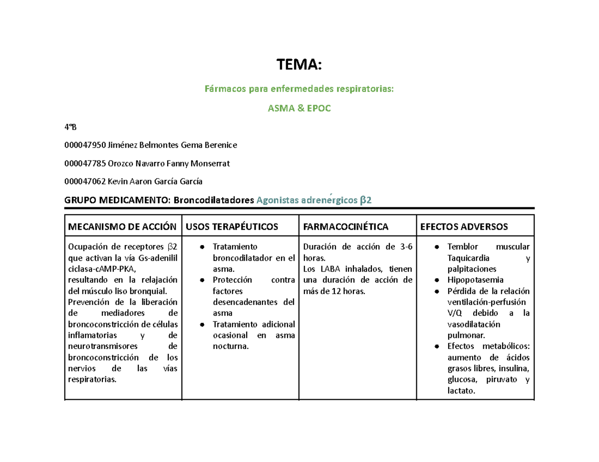 ASMA - apuntes - TEMA: Fármacos para enfermedades respiratorias: ASMA ...