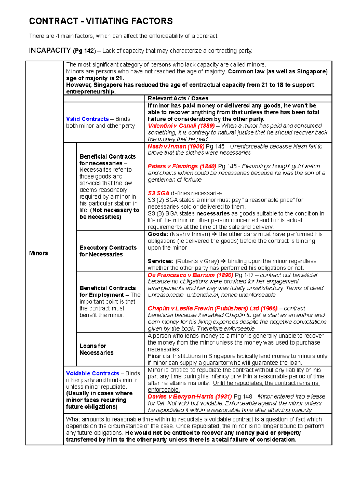Vitiating factors - Notes - CONTRACT VITIATING FACTORS There are 4 main ...