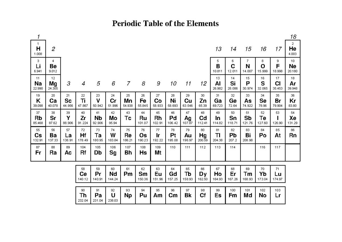 Periodic Table - Hope it helps you - Periodic Table of the Elements 1 ...