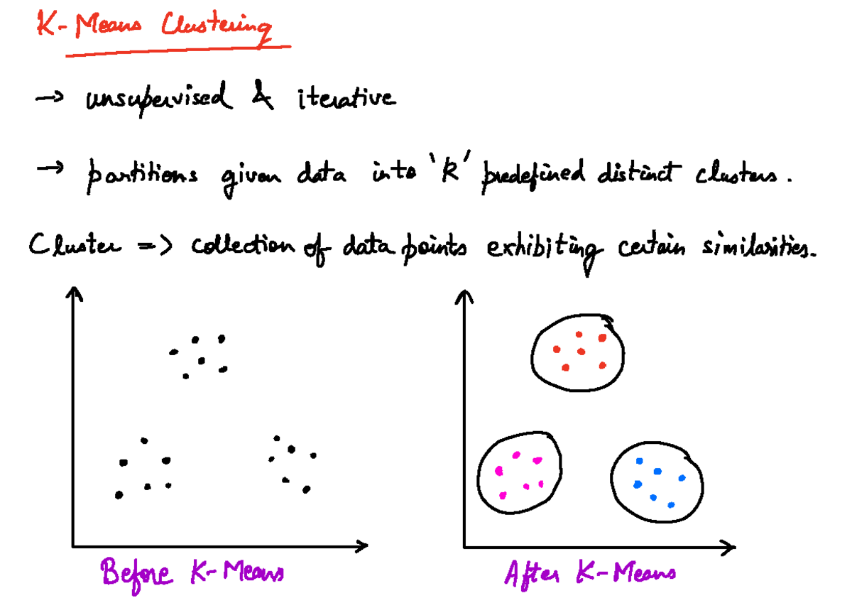 Unit 4 K Means Clustering Algorithm With Examples Aafe5ef5 4e84 4cea Be9d A9cb58676856 K