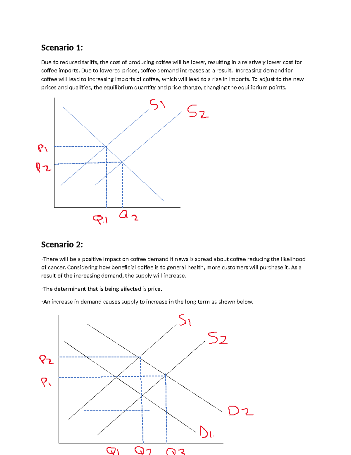 Supply and Demand of Coffee - Scenario 1: Due to reduced tariffs, the ...