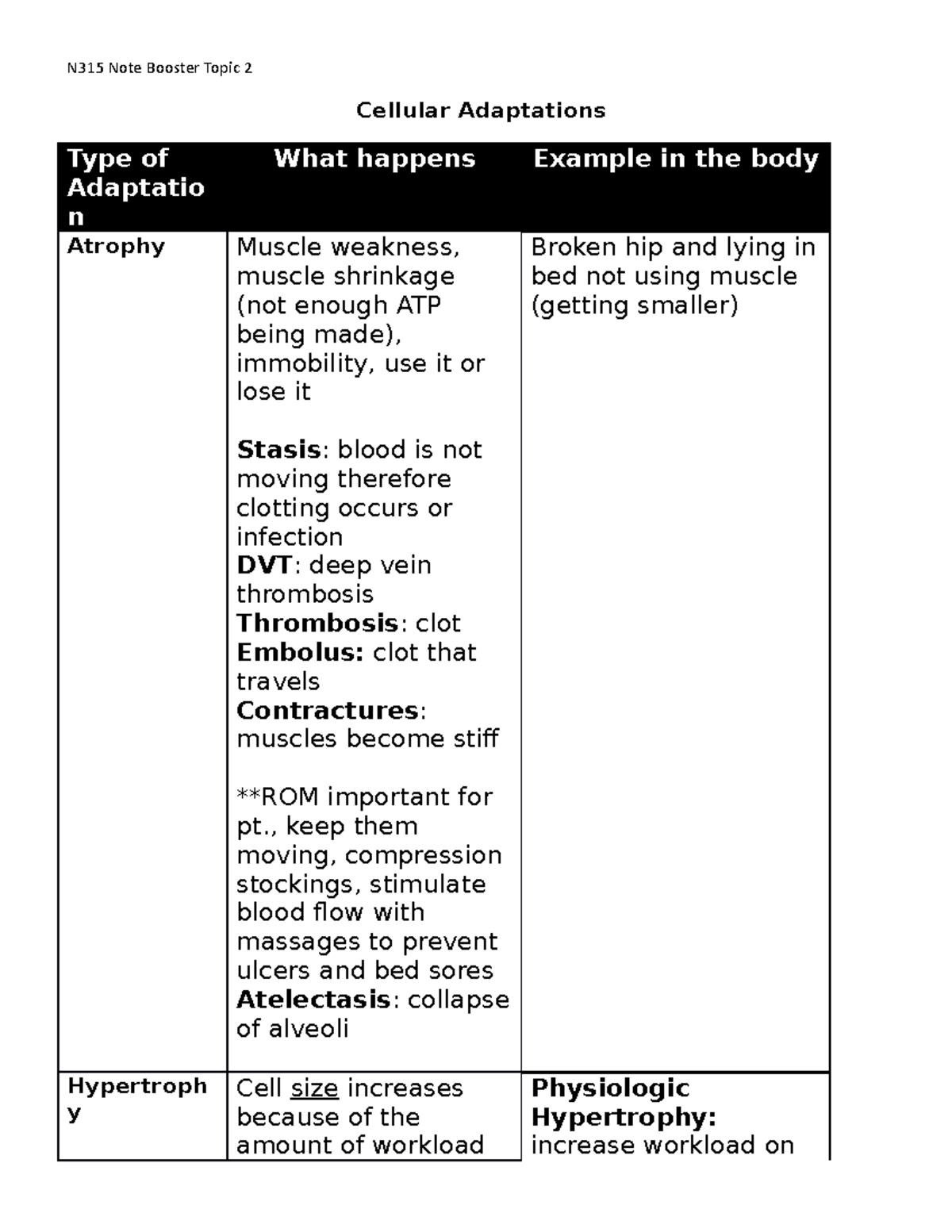 Cellular Adaptations note booster - N315 Note Booster Topic 2 Cellular Adaptations Type of ...