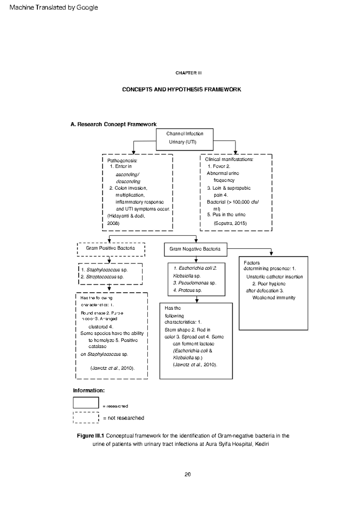 Psysical-22 - Notes - Information: CONCEPTS AND HYPOTHESIS FRAMEWORK ...