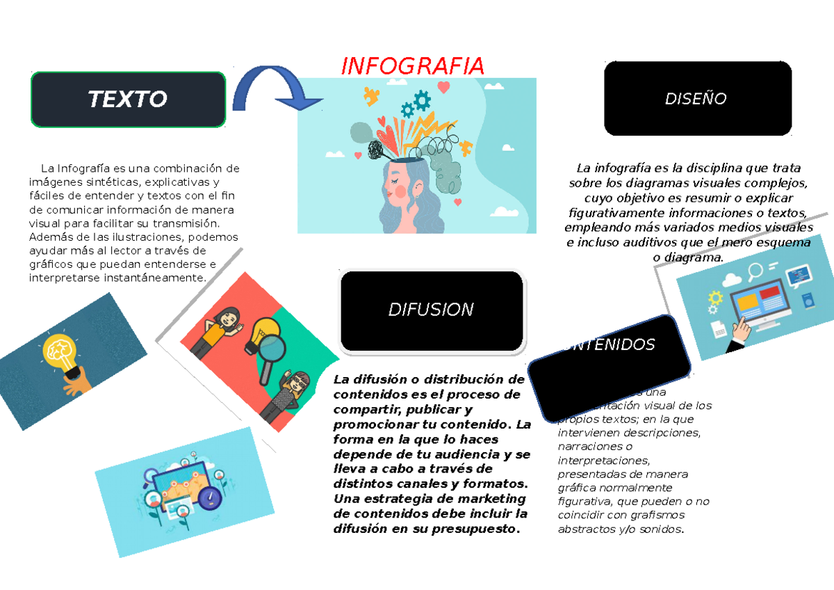 Infografia - afadfafa - TEXTO DISEÑO INFOGRAFIA La infografía es la ...