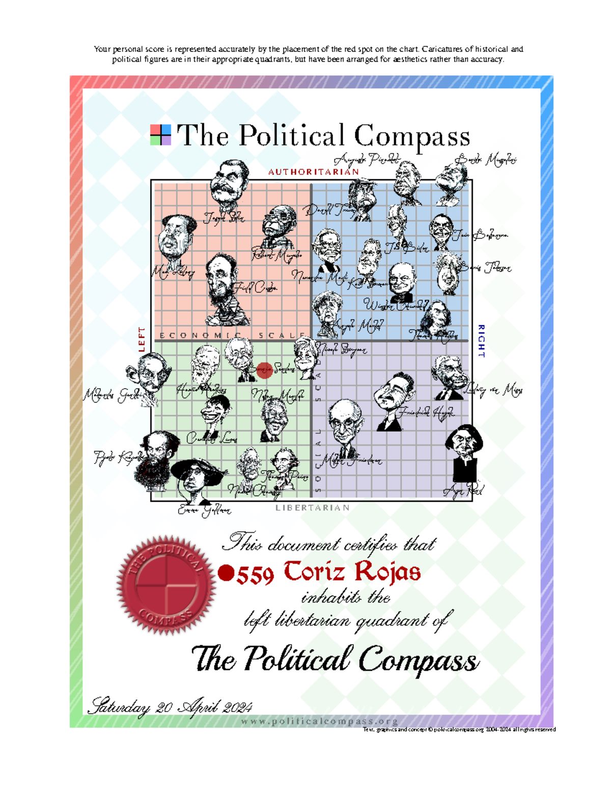 Historia POLÍTICA - Tareas - The Political Compass A U T H O R I TA R I ...
