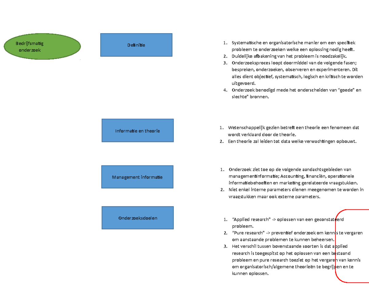 Schema kop staart hfst 1 - “Applied research” -> oplossen van een ...
