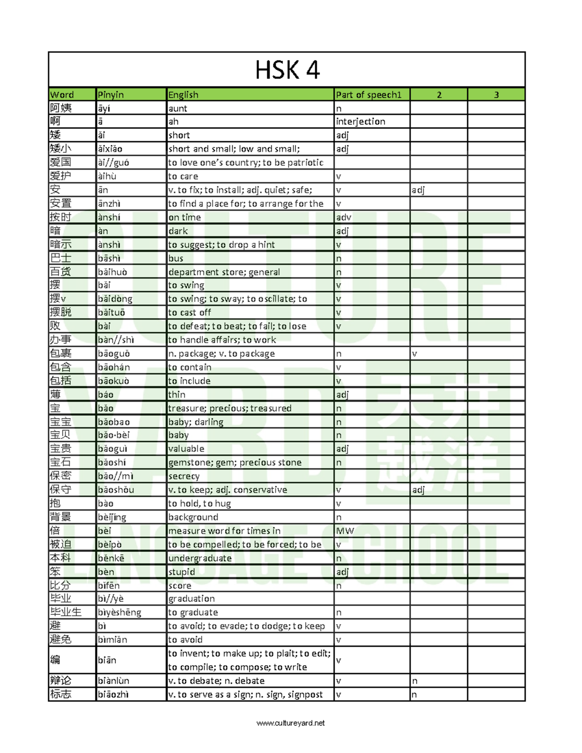 New HSK 4 vocab list - Word Pinyin English Part of speech1 2 3 阿姨 āyí ...