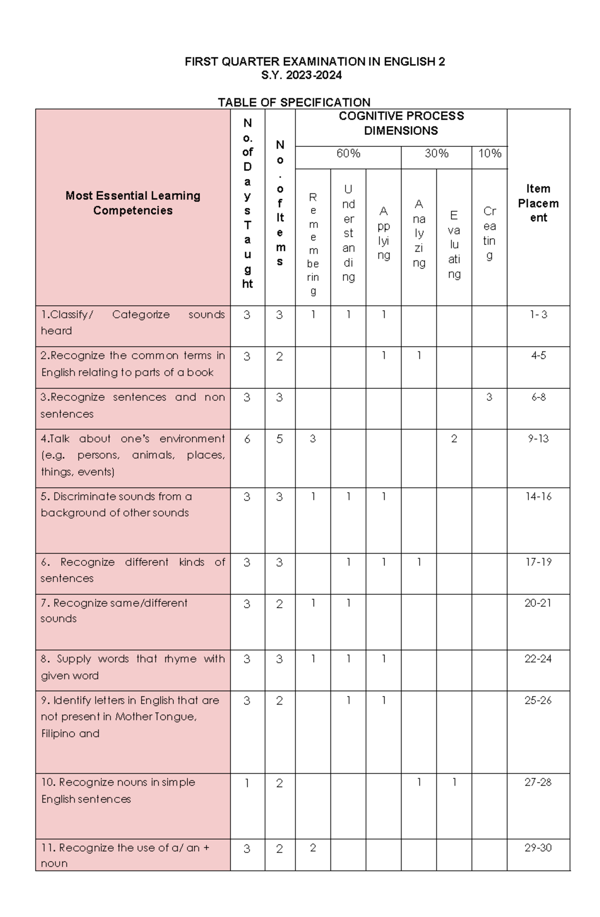 TOS- English 2 Q 1 - a short test for a review - FIRST QUARTER ...