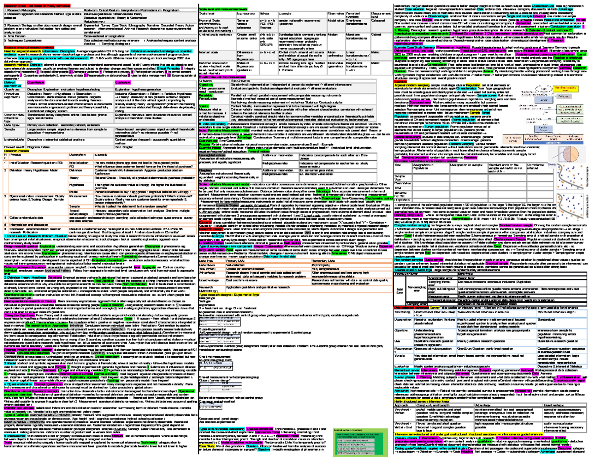 Cheatsheet of course - Research Onion – not based on theory from class ...