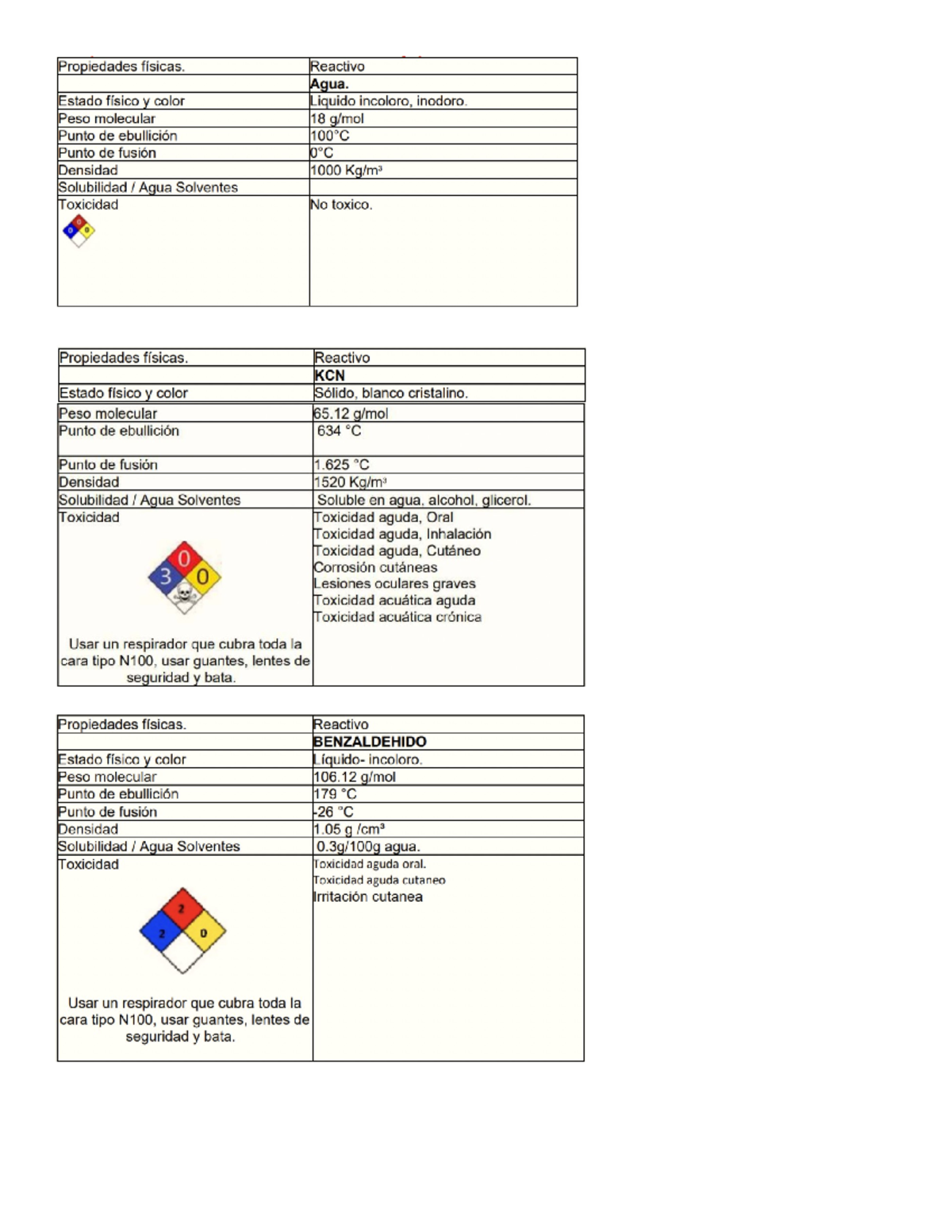 Tabla de prop - hcrtfyjhvg - Propiedades físicas. Reactivo Agua. Estado ...