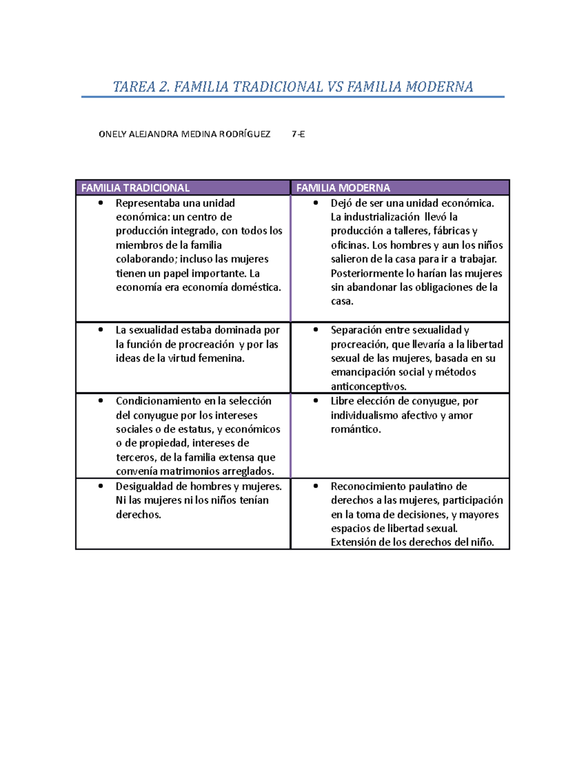 Familia Tradicional VS Familia Moderna - TAREA 2. FAMILIA TRADICIONAL ...