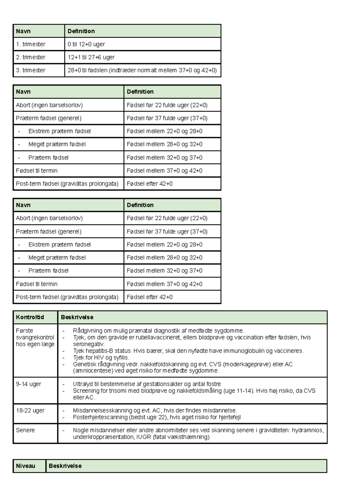 M4.2 Opsummering - Navn Definition trimester 0 til 12+0 uger trimester ...