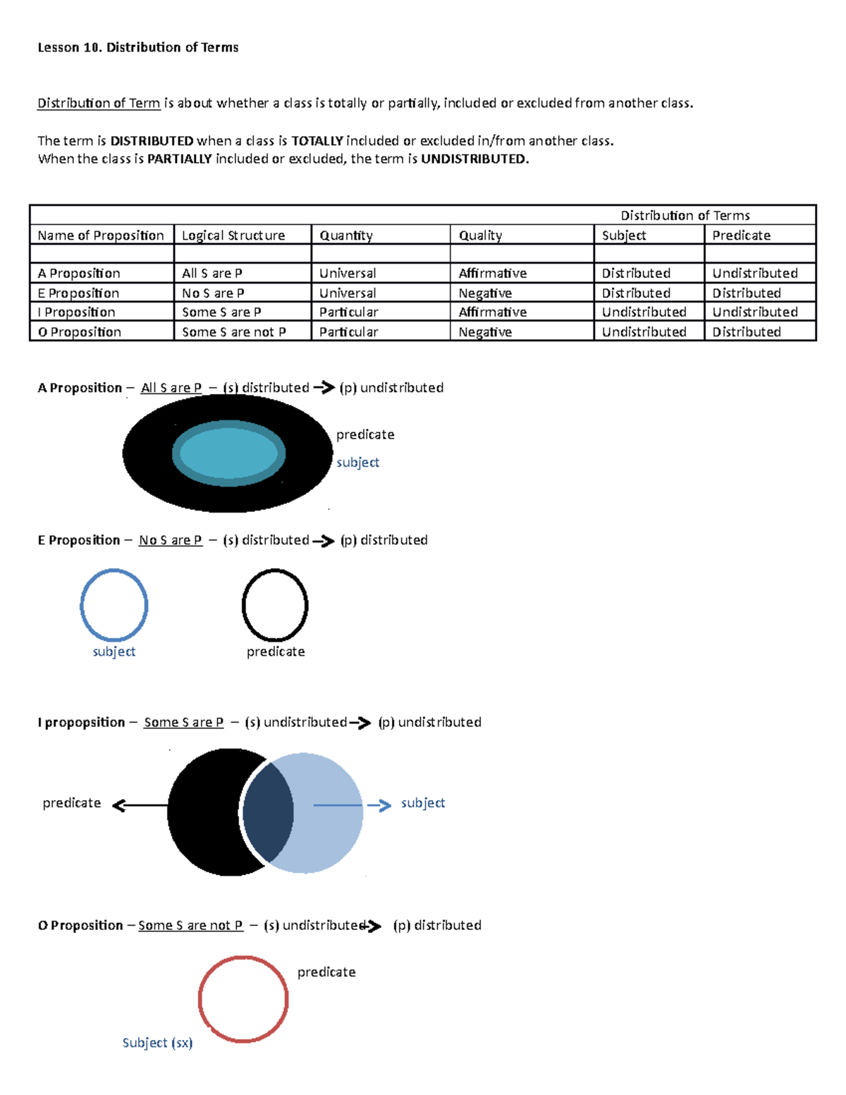 Lesson 10 - Distribution of Terms Distribution of Terms Distribution of ...