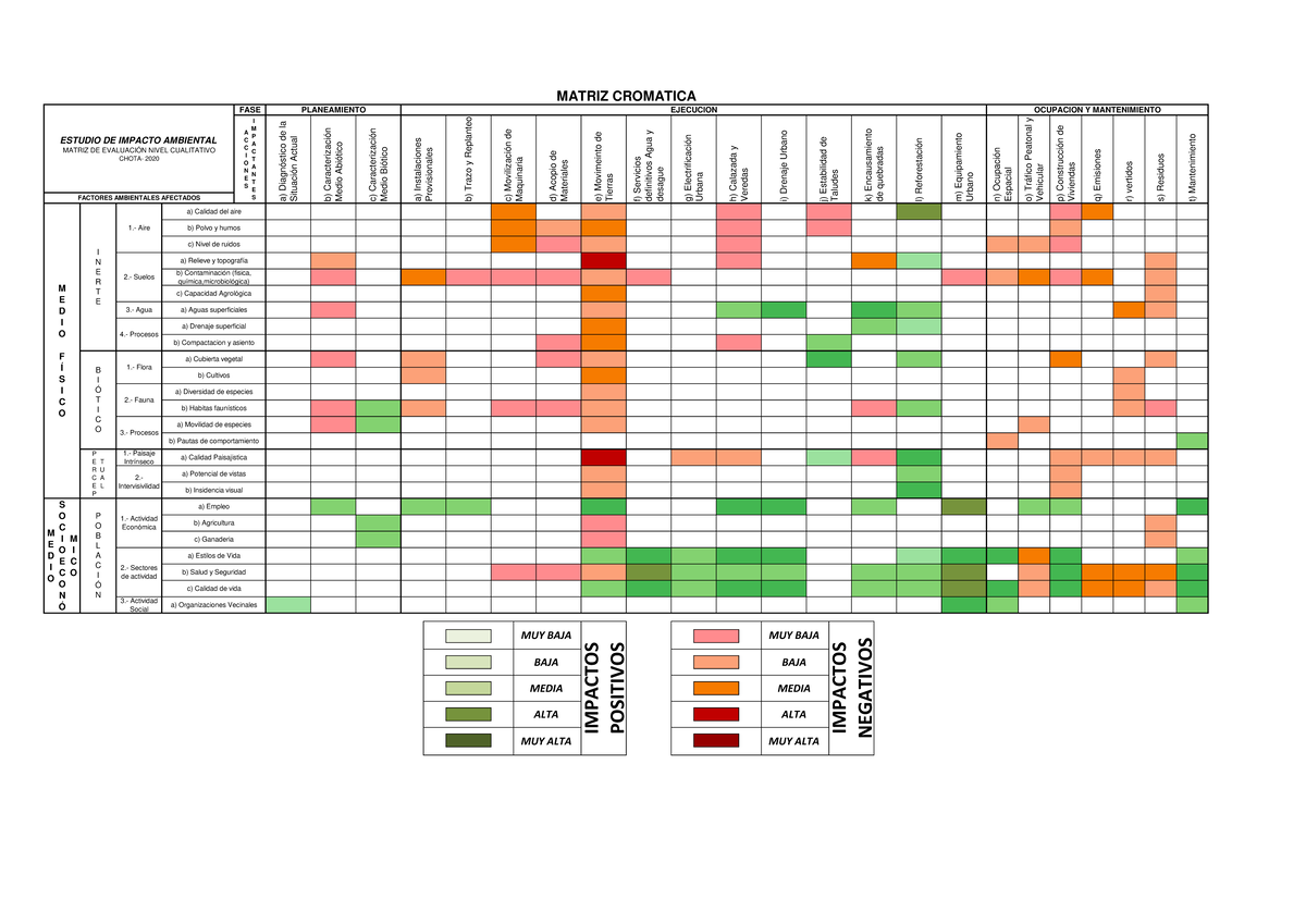 3. COMO REALIZAR LA MATRIZ Cromática - FASE MATRIZ CROMATICA M E D I O ...