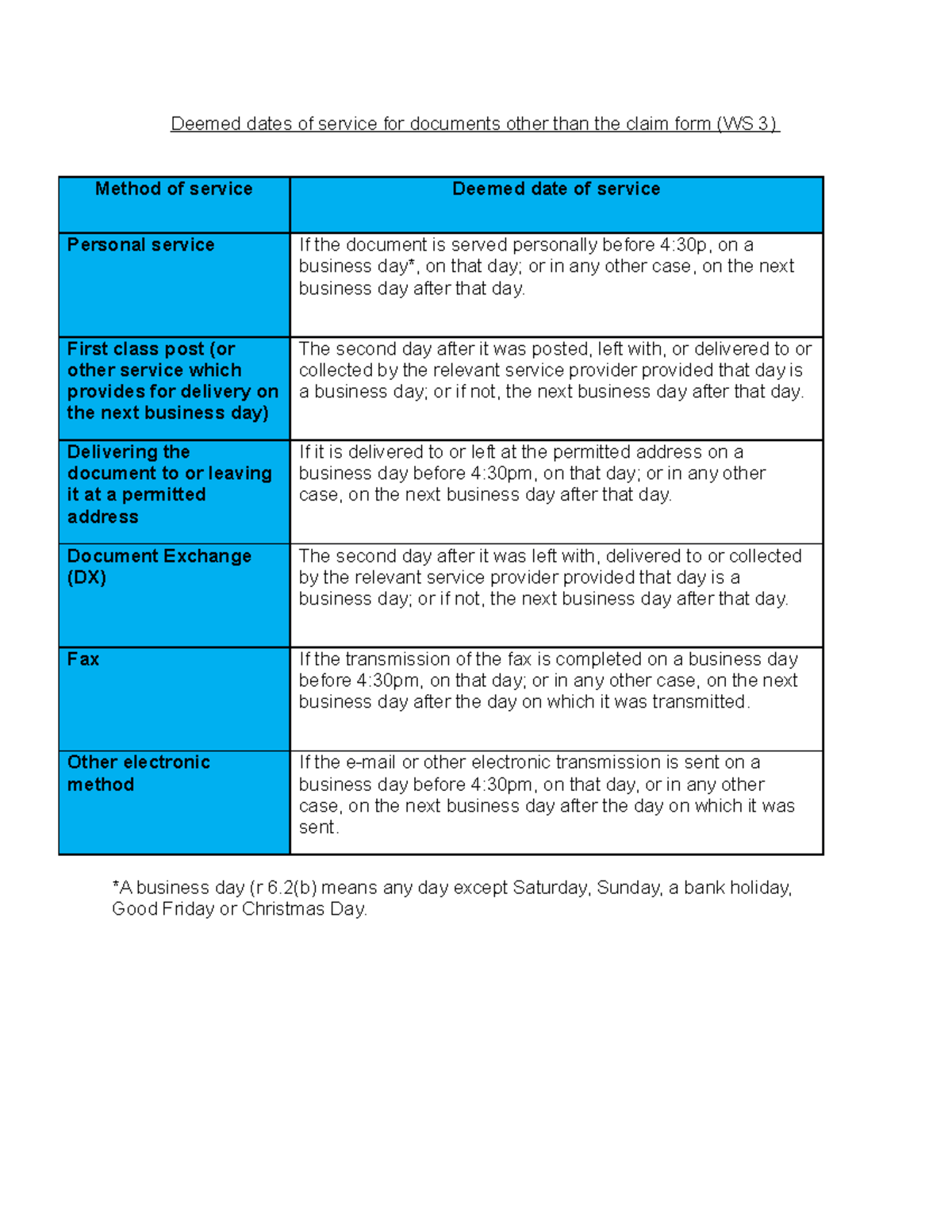 Deemed dates of service for documents other than the claim form - First ...
