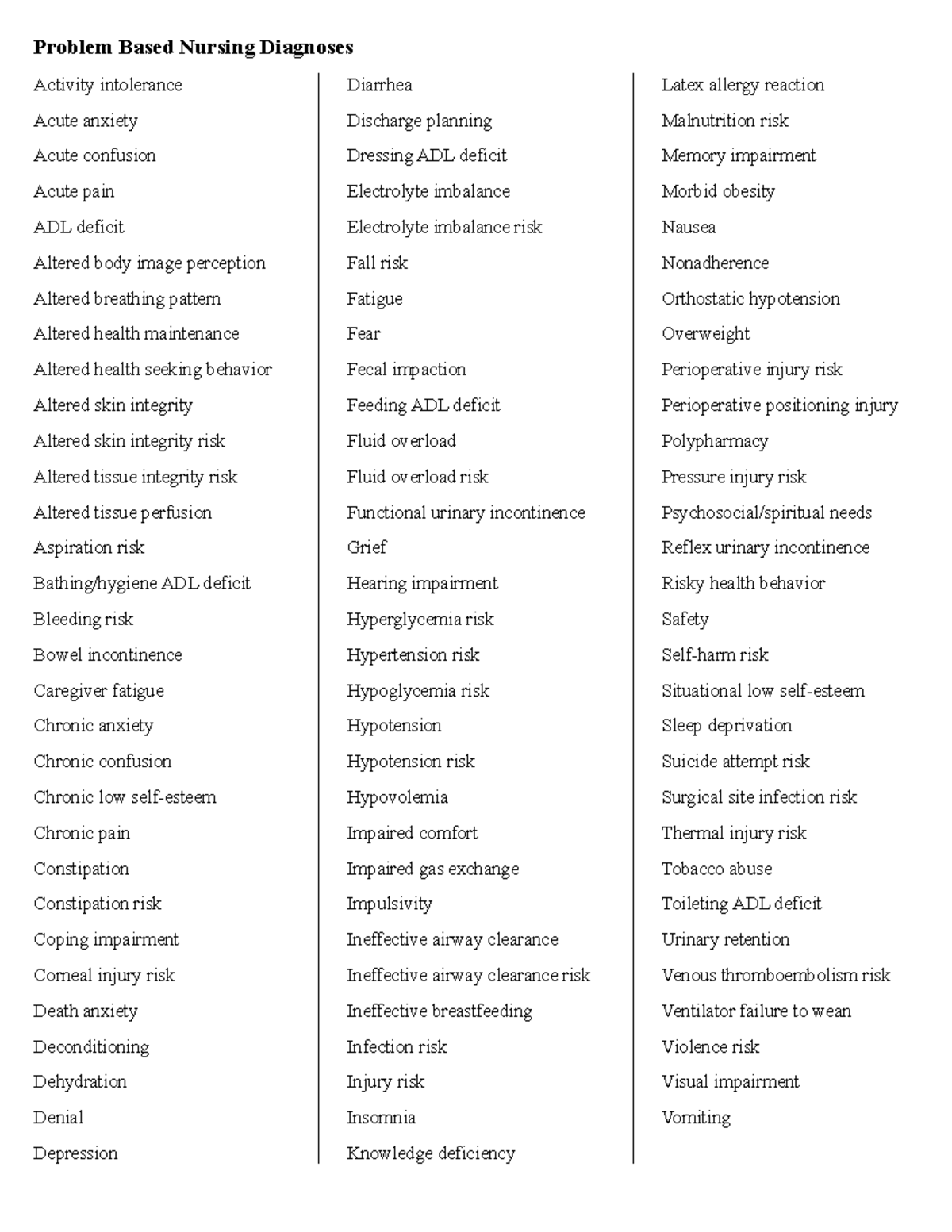 Problem Based Nursing Diagnoses - Problem Based Nursing Diagnoses ...
