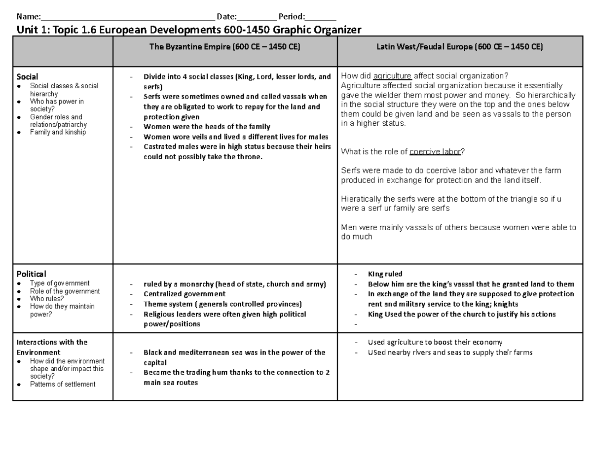 Copy of Unit 1 Topic 1.6 European Developments 1200-1450 - - Studocu