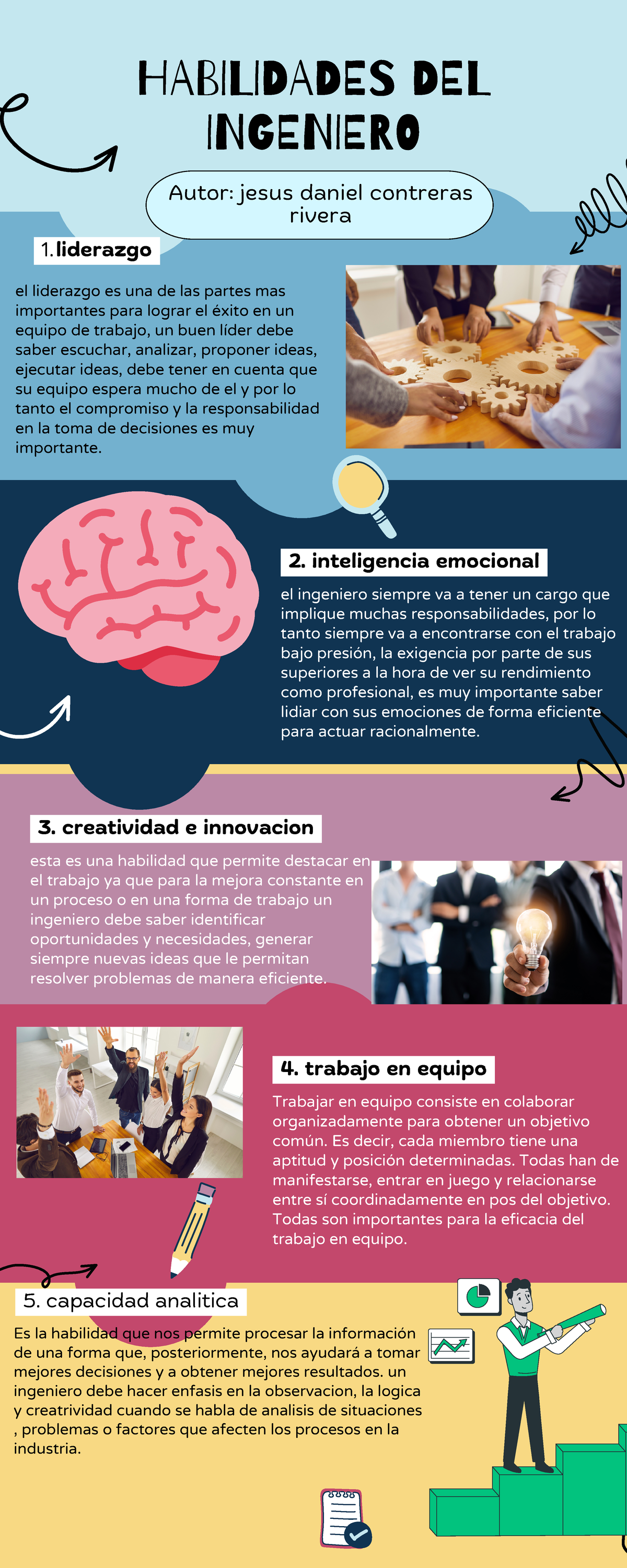 Infografia habilidades del ingeniero jesus daniel contreras - Autor ...