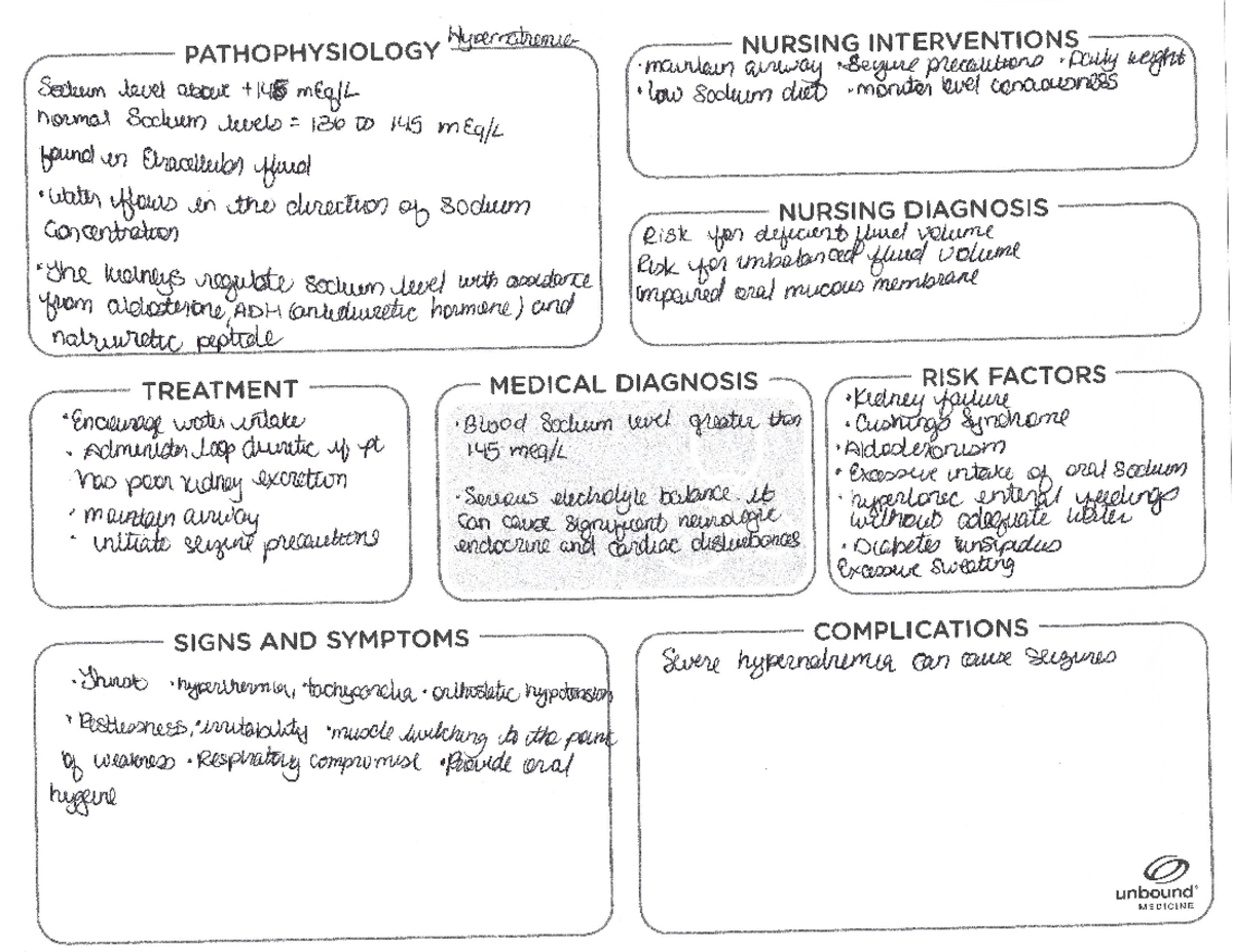 Hyperthermia Concept map-Basic - NUR-212 - Studocu