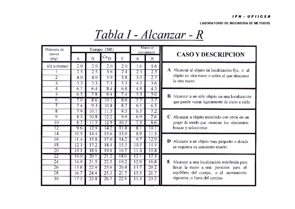 Tablas - Kaksks - Resistencia de los materiales - Studocu