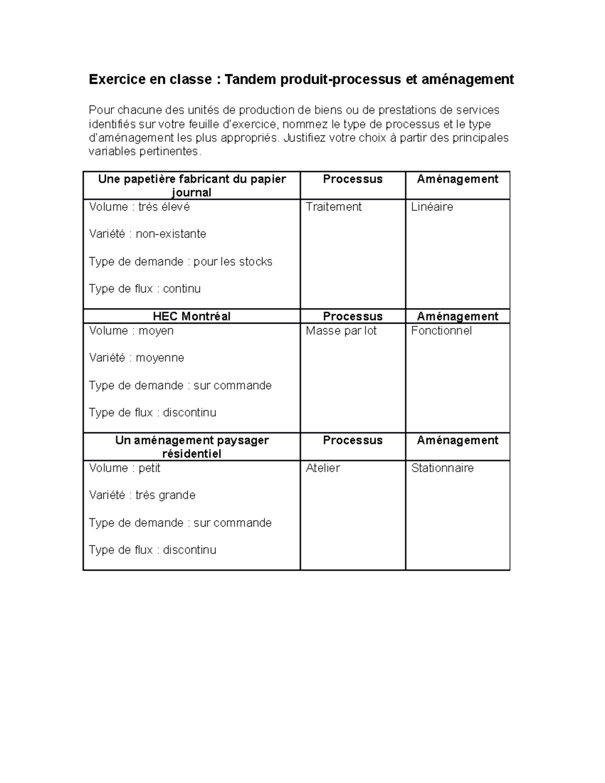 Exercice séance 8 - Exercice en classe : Tandem produit-processus et ...