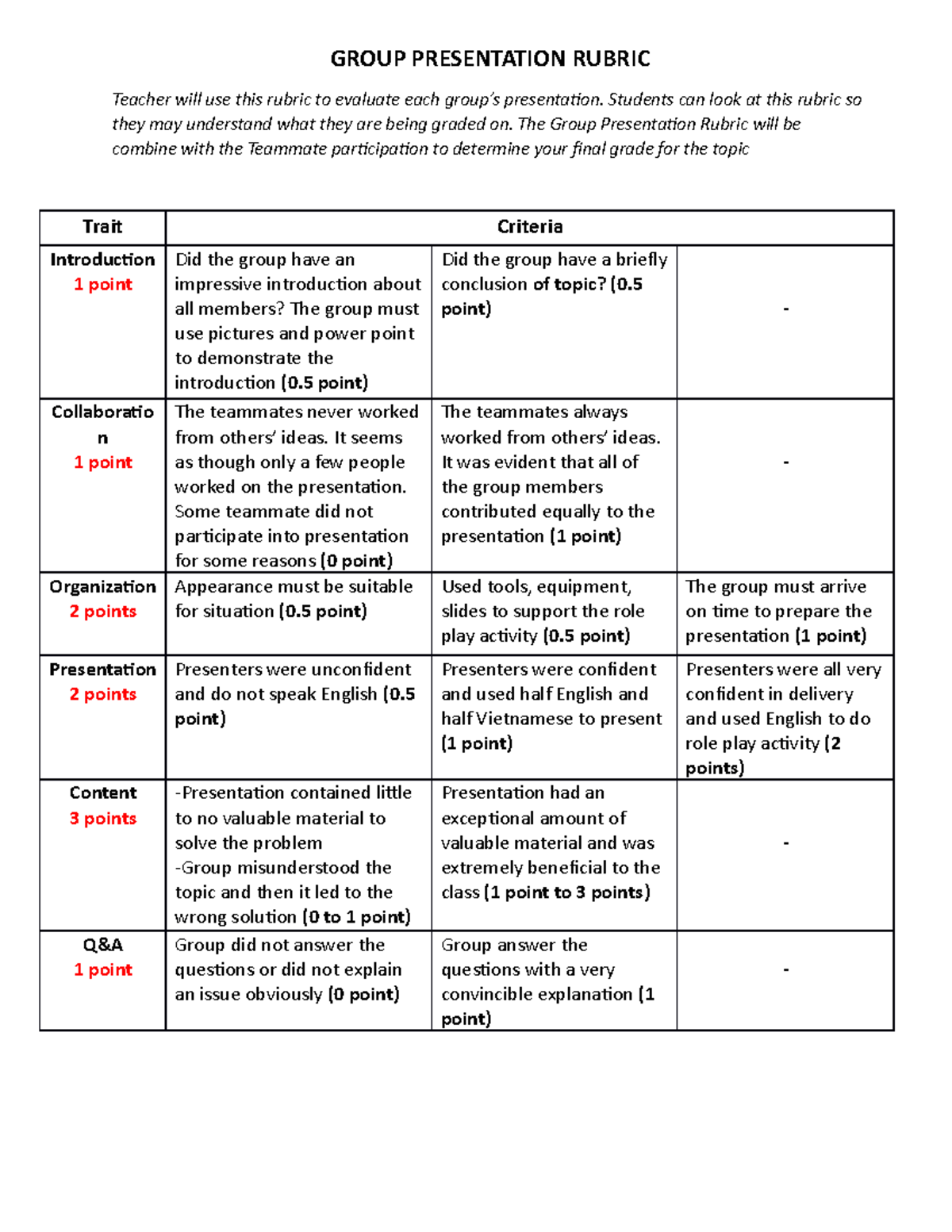 Group Presentation Rubric - GROUP PRESENTATION RUBRIC Teacher will use ...