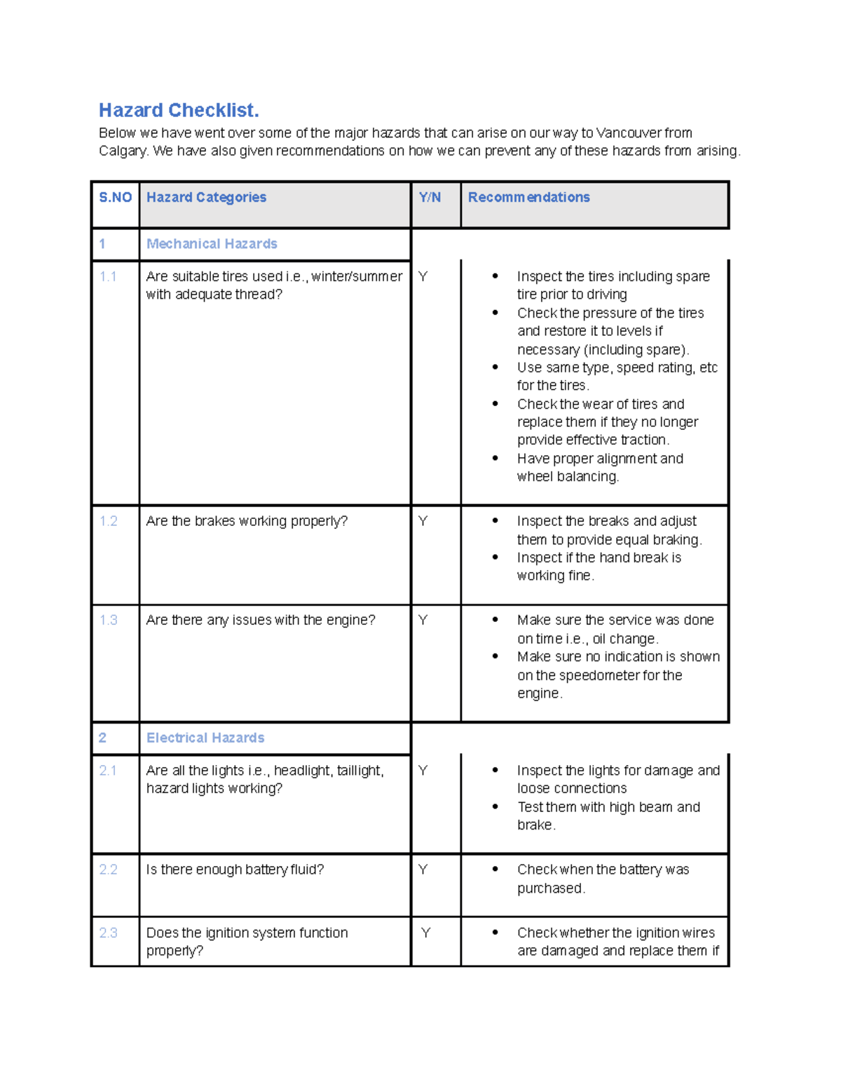 Hazard Checklist - Below we have went over some of the major hazards ...