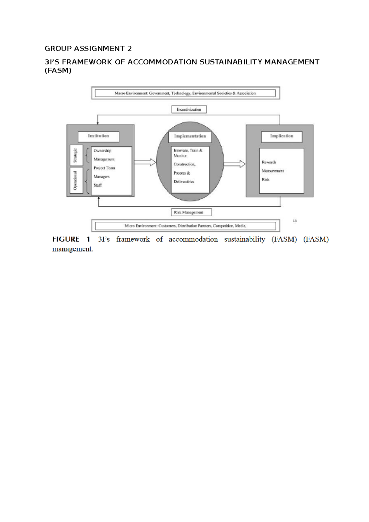 Group Assignment 2 - hehe - GROUP ASSIGNMENT 2 3I’S FRAMEWORK OF ...