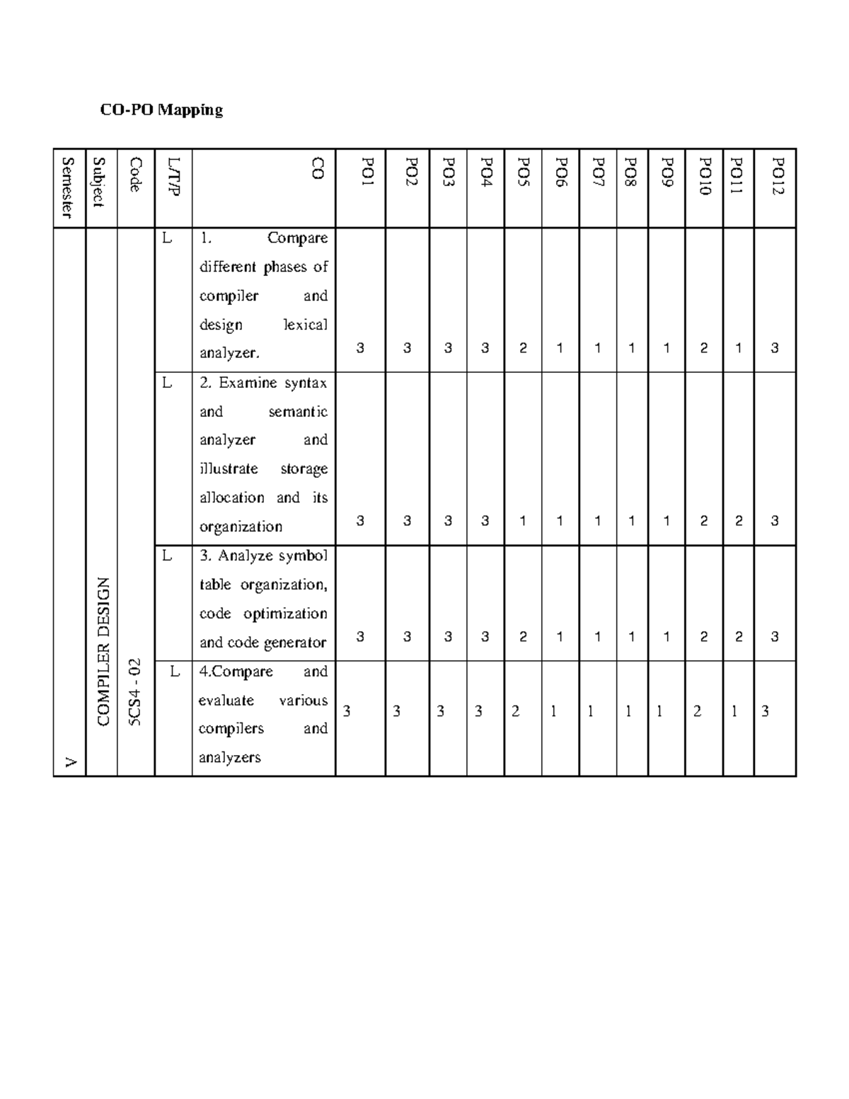 UNIT-1 export - Compiler design - CO-PO Mapping Semester Subject Code L ...