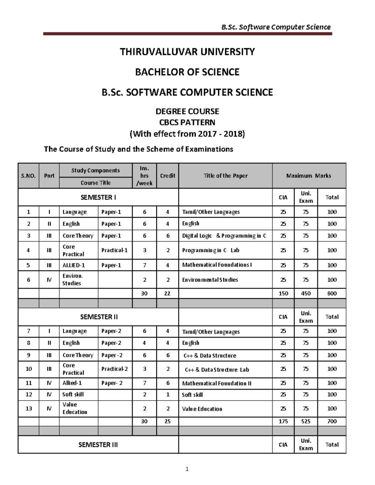 BSc Software Computer Science - THIRUVALLUVAR UNIVERSITY BACHELOR OF SCIENCE B. SOFTWARE ...