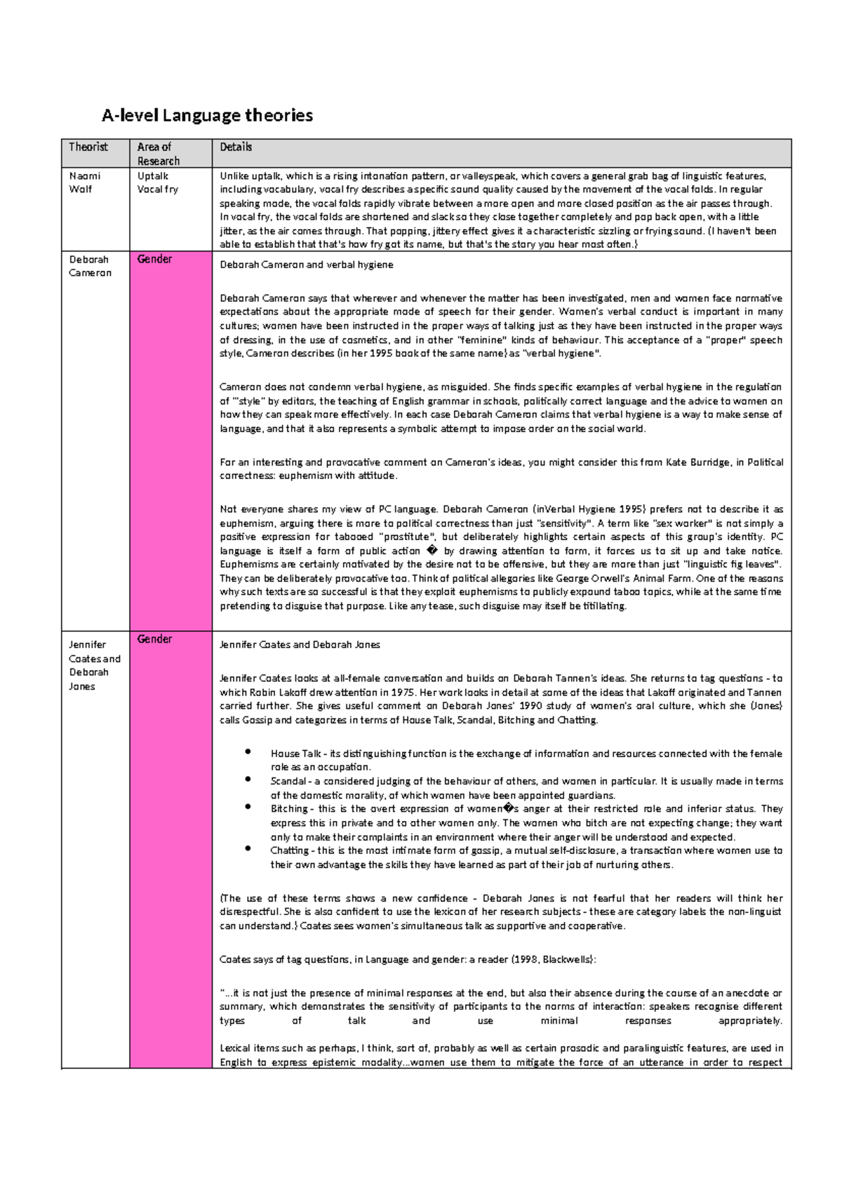 Eng theorists - theory and methods - A-level Language theories Theorist ...