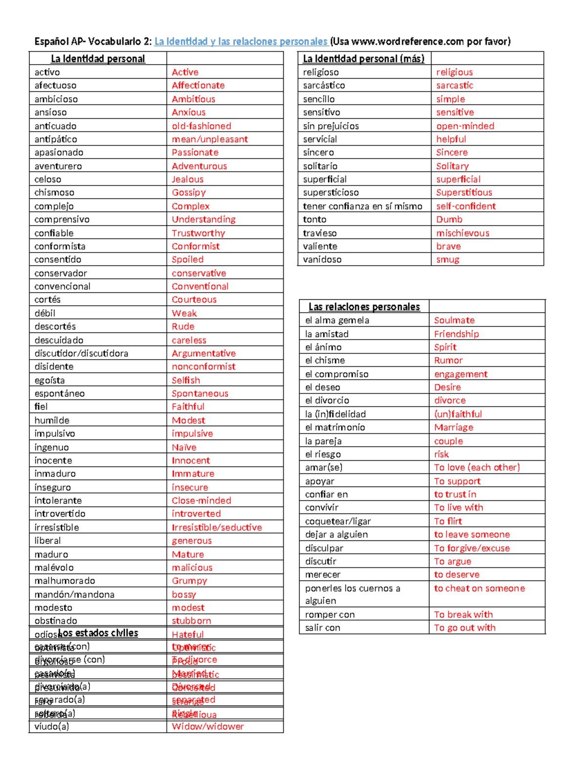 Vocabulario+2-la+identidad+y+relaciones+personales - Español AP ...