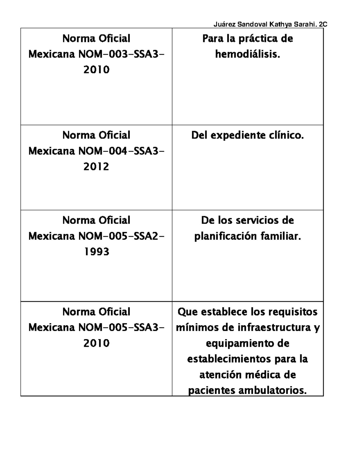 Memorama Normas - Actividad - Norma Oficial Mexicana NOM- 003 - SSA3- 2010 Para la práctica de ...