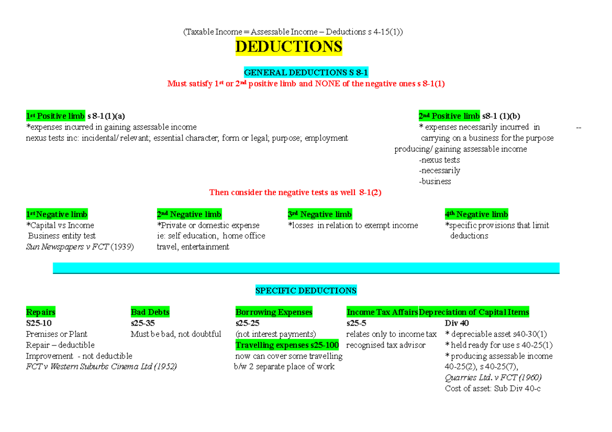 Deductions flowchart - Taxation law - (Taxable Income = Assessable ...