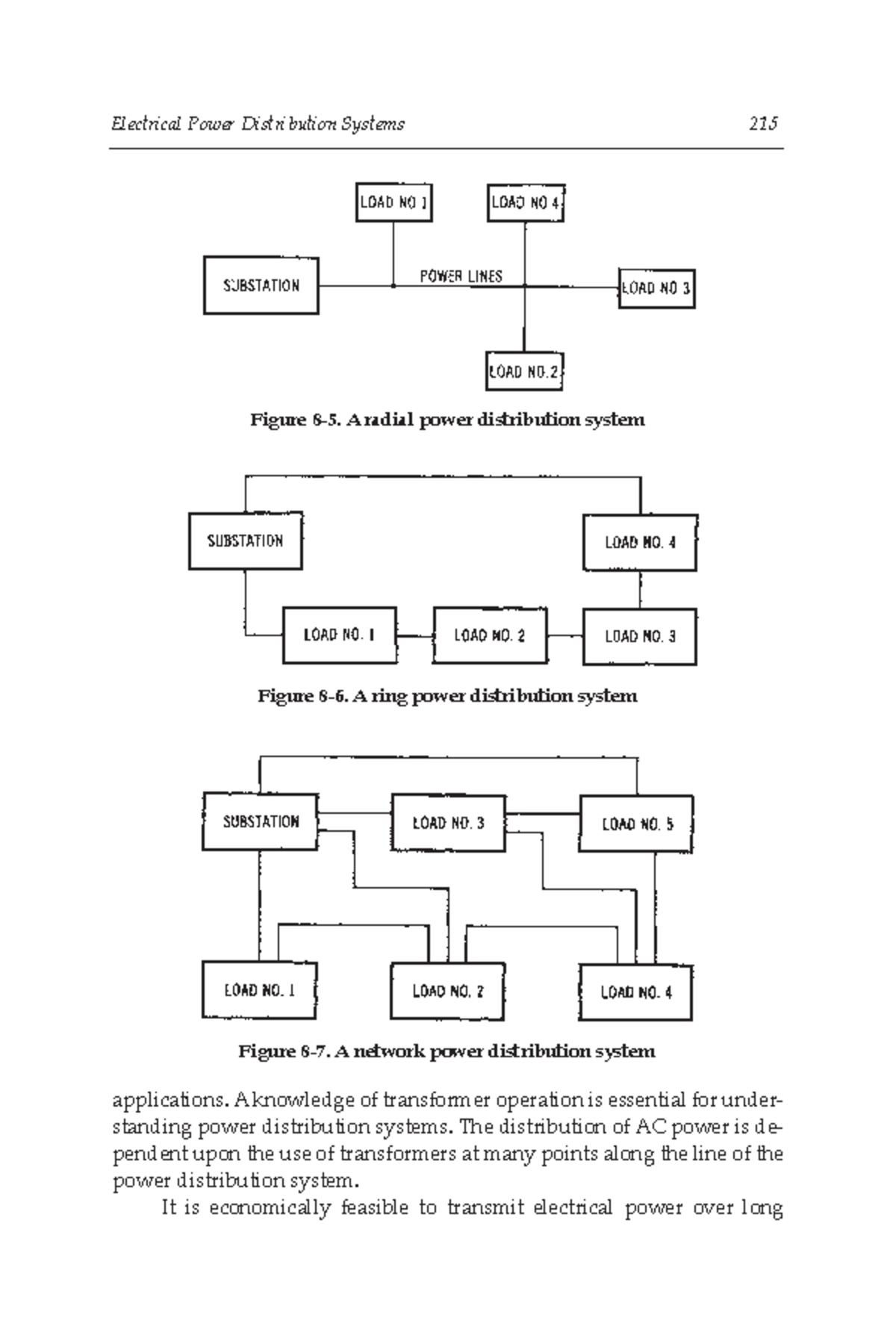 Electrical power systems technology - Electrical Power Distribution ...