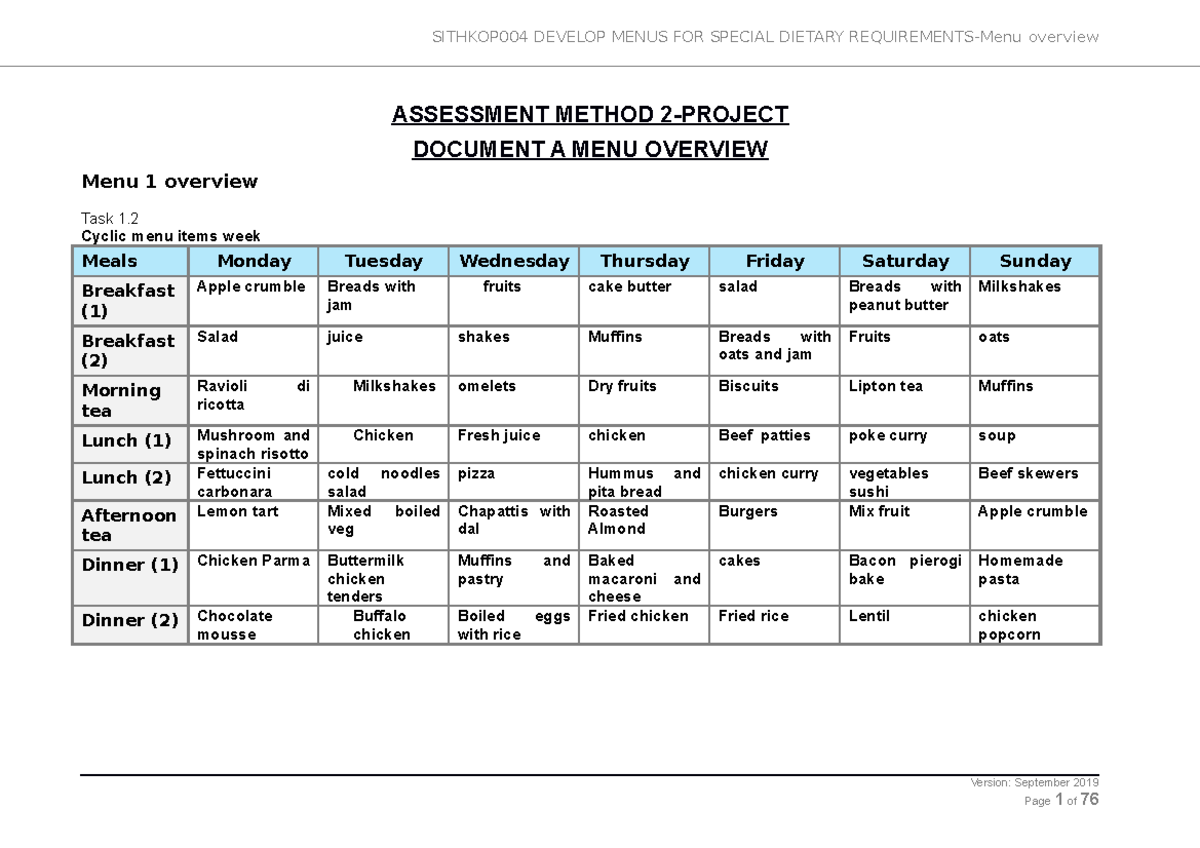2.2 Sithkop 004 Menu overview - ASSESSMENT METHOD 2-PROJECT DOCUMENT A ...