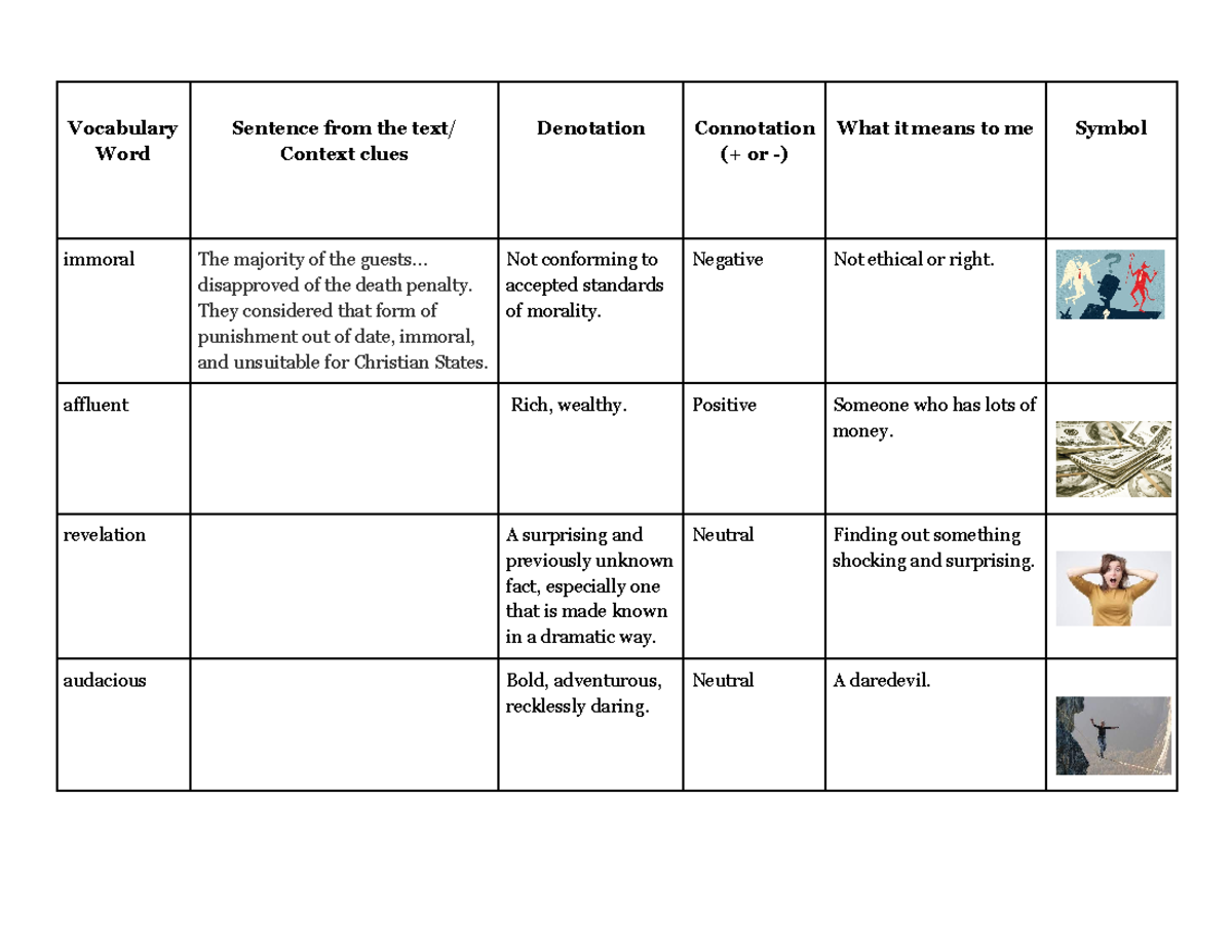 HW The Bet Vocab - Vocabulary Word Sentence from the text/ Context ...