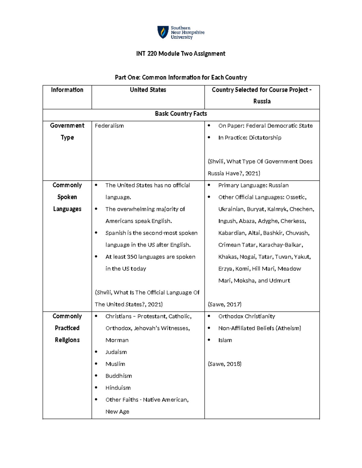 INT 220 Module 2 Assignment - INT 220 Module Two Assignment Part One ...