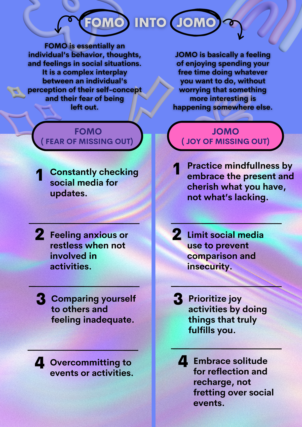 036 Social Campaign Poster - FOMO ( FEAR OF MISSING OUT) Constantly ...