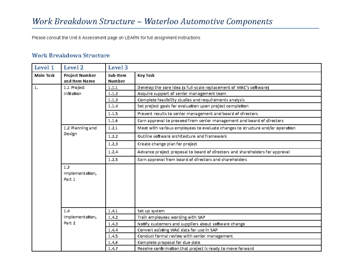 Work breakdown Structure Assignment 6 Template V2 - Work Breakdown ...