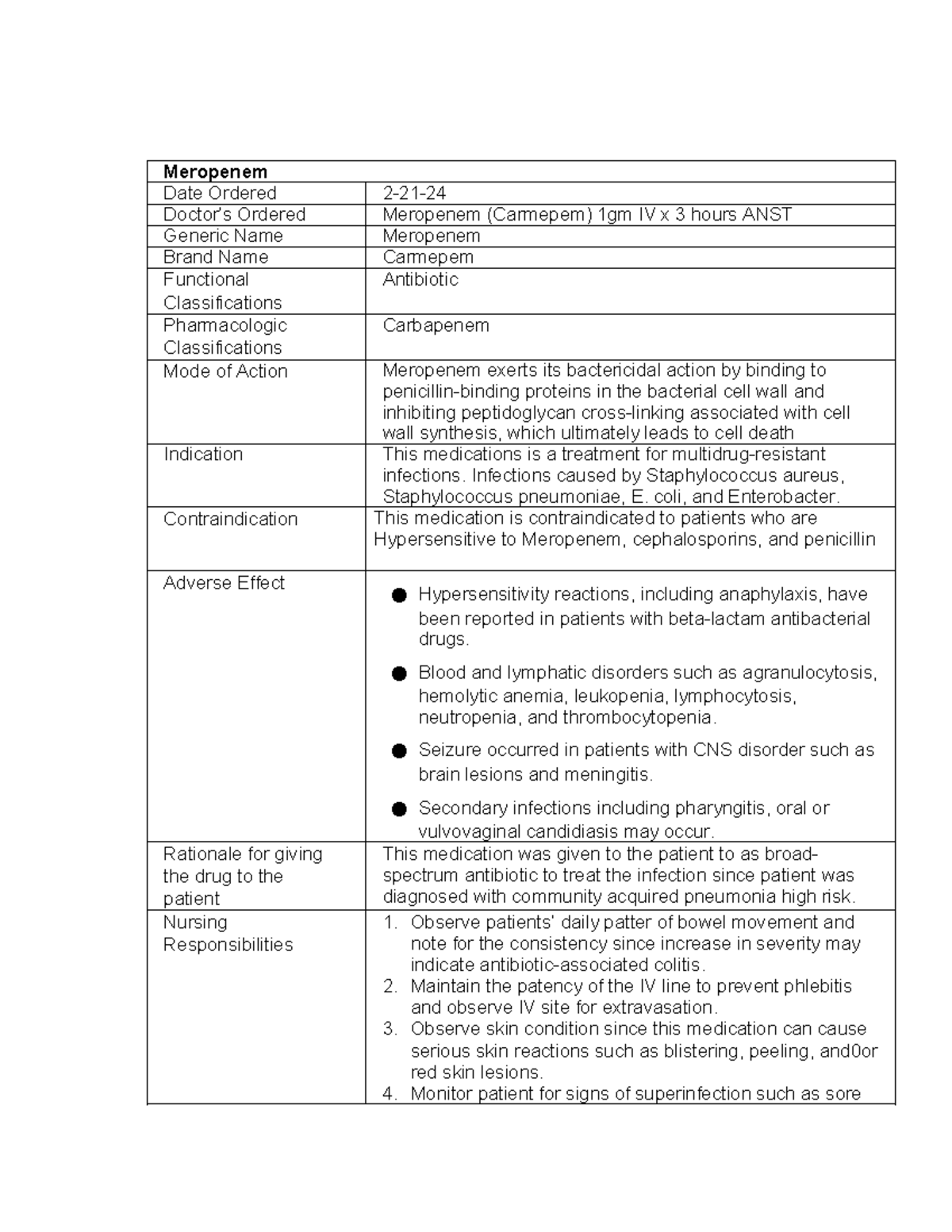 Meropenem - ssss - Meropenem Date Ordered 2-21- Doctor’s Ordered ...