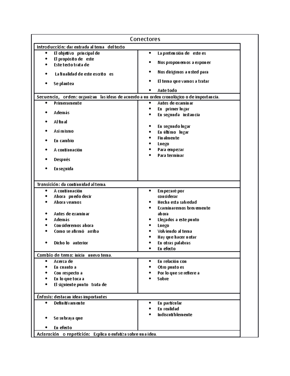 Conectores - Conectores Introducción: dar entrada al tema del texto El ...