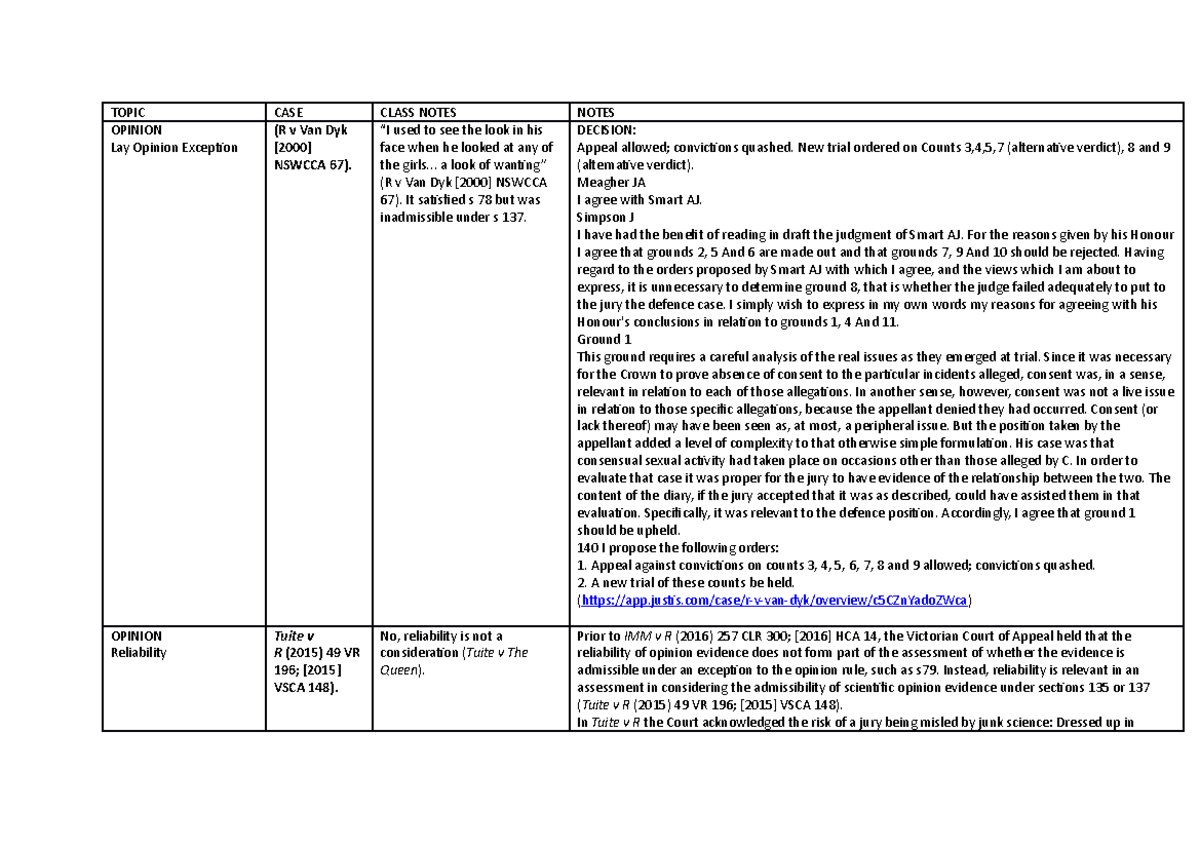 Cases for evidence - Case Summaries - TOPIC CASE CLASS NOTES NOTES ...