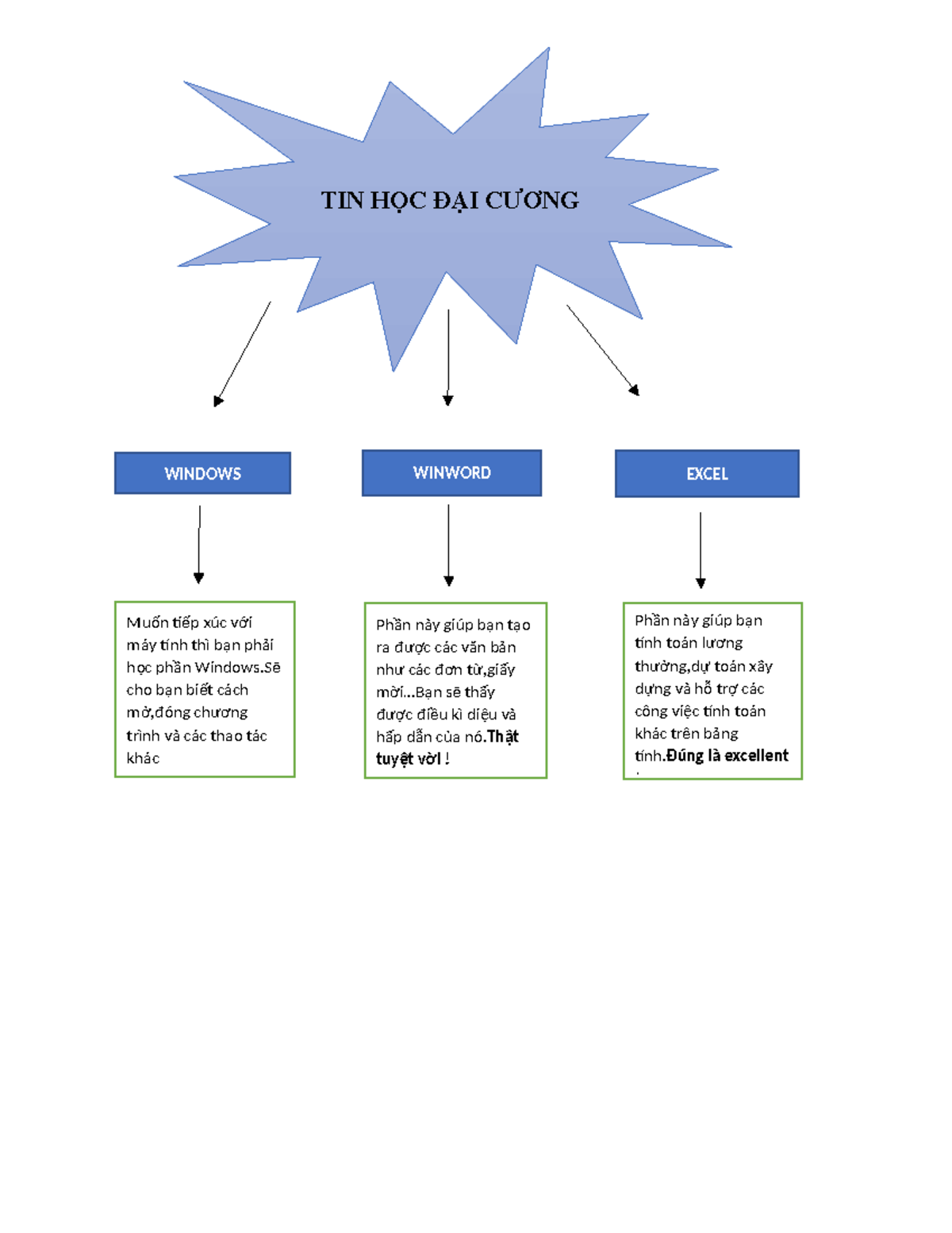 Bài 5 - Summary Tin học ứng dụng - TIN HỌC ĐẠI CƯƠNG WINDOWS WINWORD ...