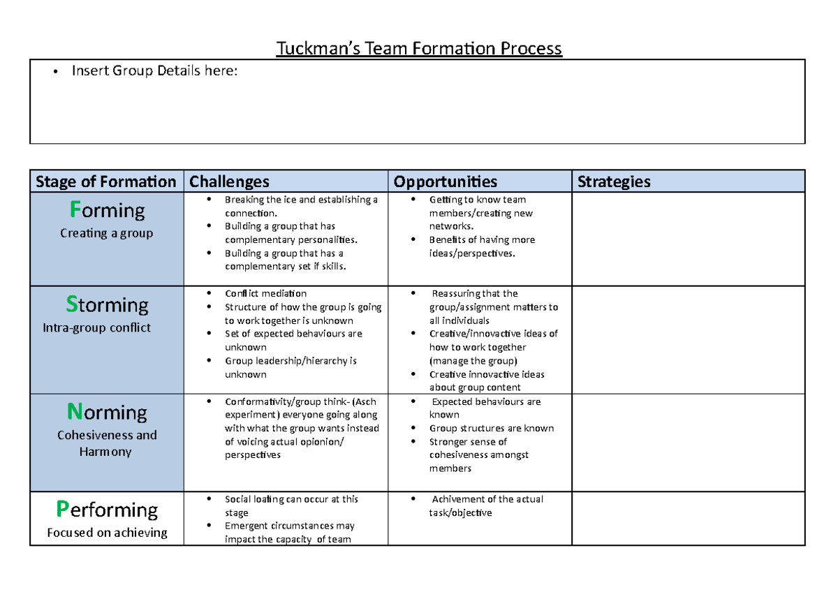 Team Formation Template Week 6 - Tuckman’s Team Formation Process ...