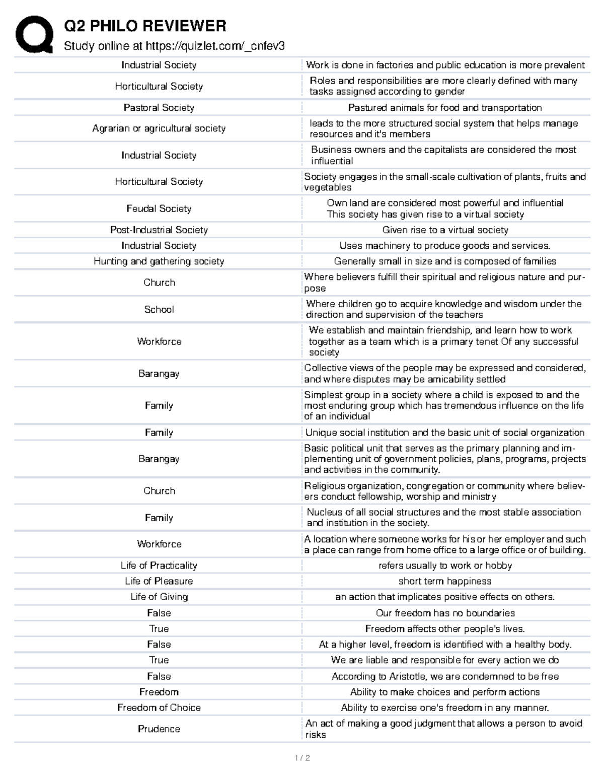 Q2 Philo Quizlet (Review) - Q2 PHILO REVIEWER Study online at quizlet ...
